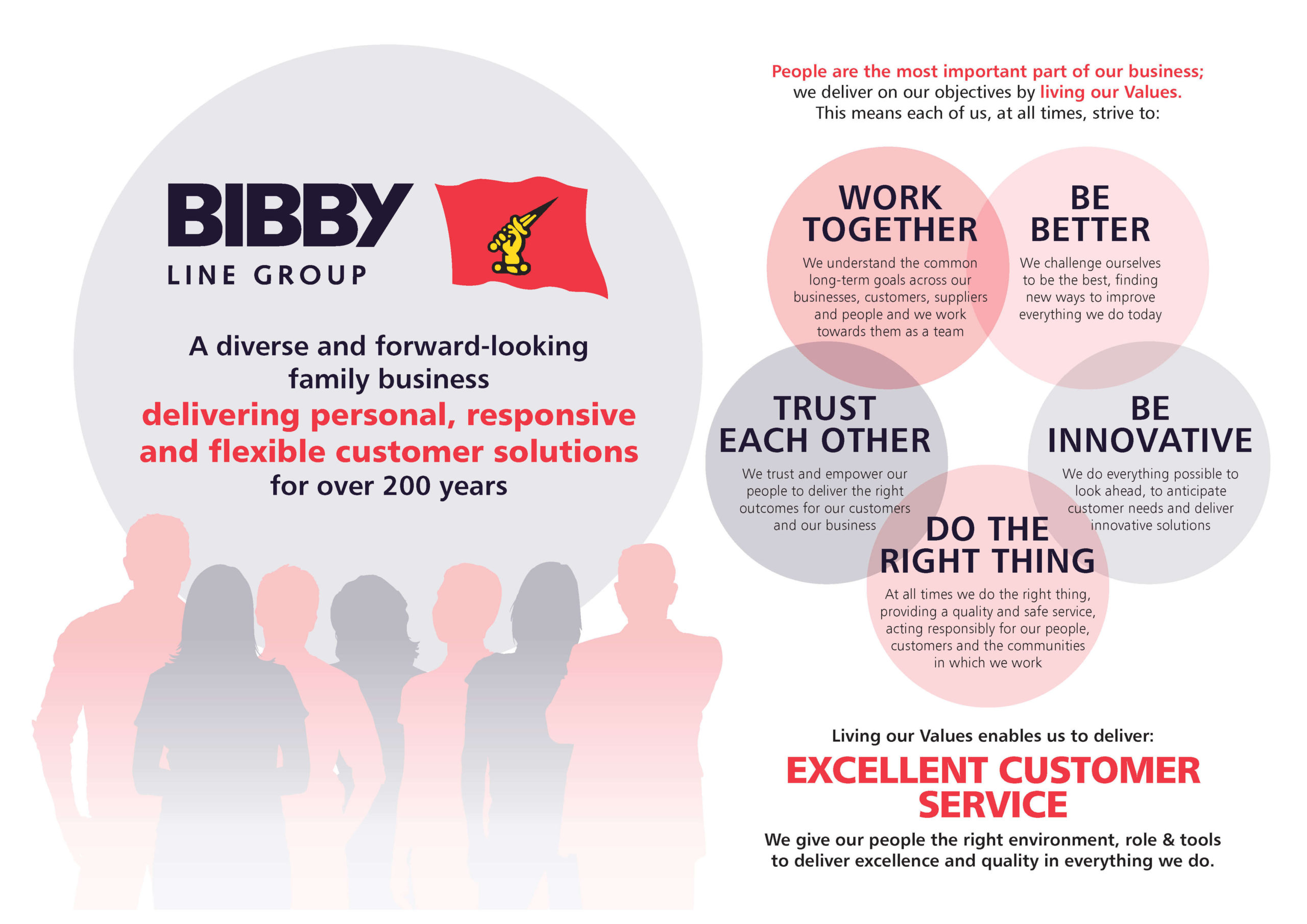 A2 (L) POSTER - Bibby Line Group - Bibby Line Group